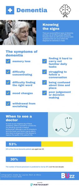 NHS Dorset CCG to introduce new 'Dementia Coordinator' role