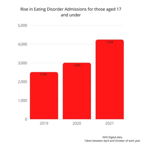 Child eating disorders: worrying figures revealed for the South West